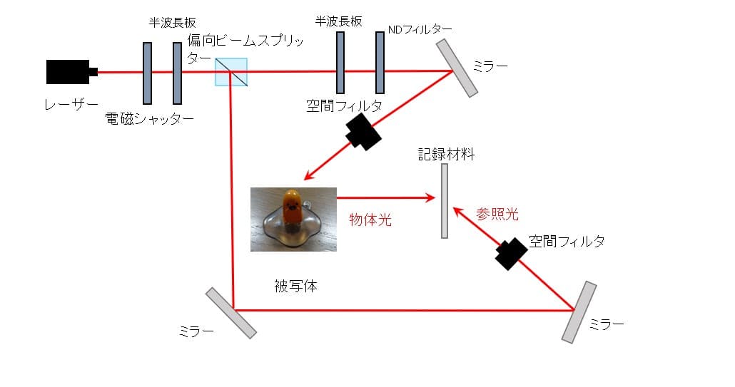 【誰でもわかる】「本物のホログラム」についてと今後の課題のお話。現在の「ホログラム」と呼ばれる立体映像などはほぼ偽物。 Thunの遊戯室